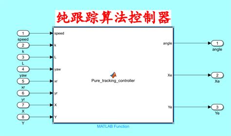 MATLAB与ROS联合仿真控制类功能模块介绍