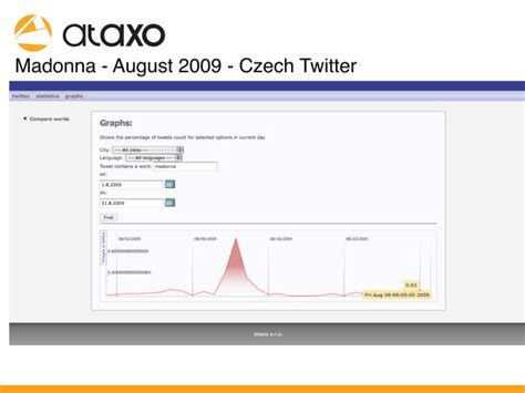 Twitter As A Data Mining Source Ppt