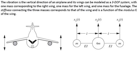 Solved The Vibration Is The Vertical Direction Of An