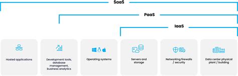 What Is Saas Erp Clouderp Acumatica Specialists