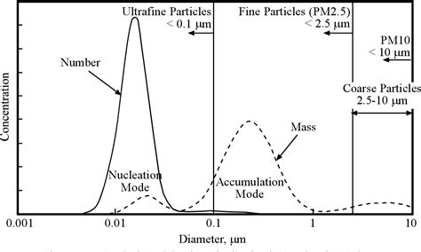 Figure 1 1 From Development Of Fine Particulate Emission Factors And