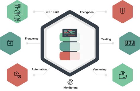 How To Create An Effective Backup Plan Servixon Blogs