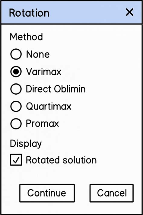 PCA In SPSS Run Principal Component Analysis Like A Pro