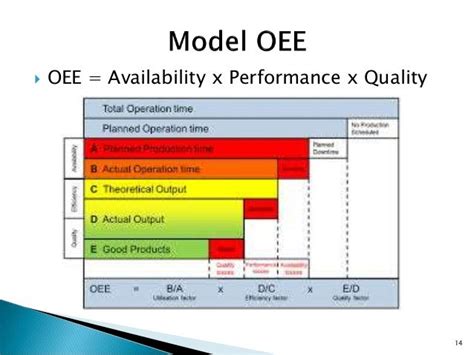 Oee Implementation Part 1 Oee Implementation Part 1