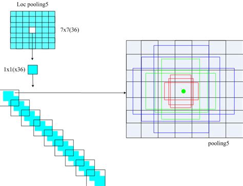dive into cv pytorch docs chapter03 object detection introduction 3 4