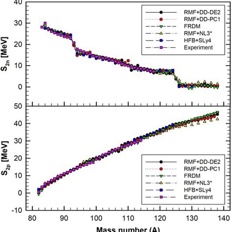 Distribution Of Radionuclides In The Karlsruhe Chart Of Nuclides 9