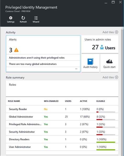 Microsoft Azure AD Scores New Admin Roles WinBuzzer
