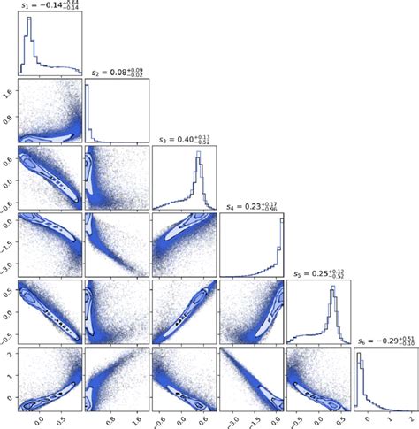 The Latent Space Distribution Of The Validation Data Black And The Download Scientific