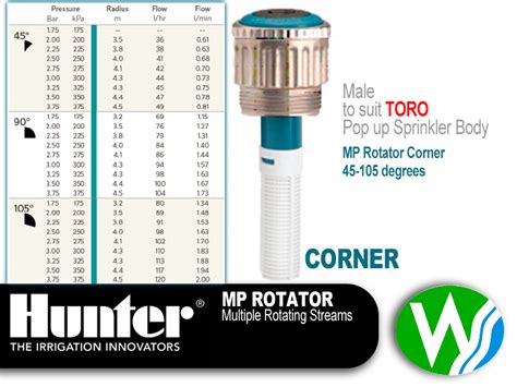 MP Rotator Male Corner - The Watershed Water Systems OFFICIAL WEBSITE