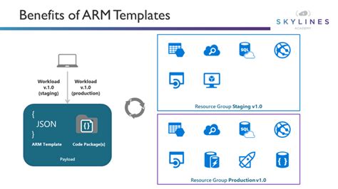 Getting Started With Terraform For Azure — Skylines Academy