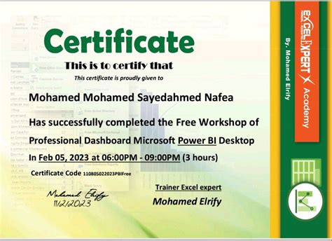 powerbi powerbidashboard mohamed nafea 12 comments