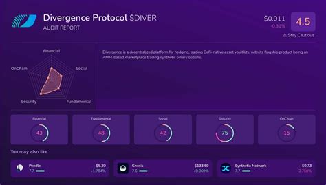 Kryll³ Diver Divergence Protocol X Ray Score Trusted Token Audit