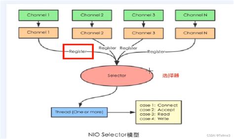 springwebflux执行流程和核心api webflux 核心代码 csdn博客
