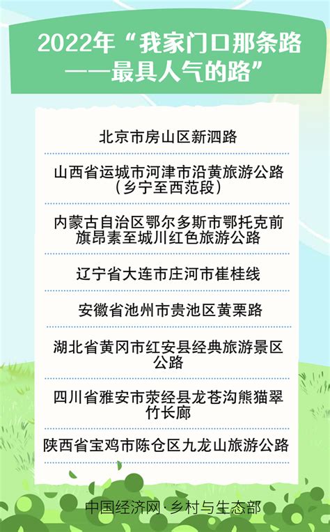2022年十大最美农村路公布！你去过吗？ 新闻频道 和讯网