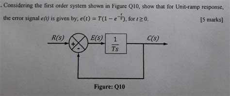 Solved Considering The First Order System Shown In Figure Chegg
