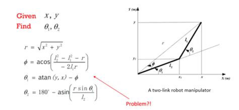 Ega366 T2 Forward Kinematics And Homogeneous Transformations Flashcards Quizlet