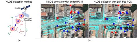 Illustration Of The Proposed 3d Lidar Aided Nlos Detection Based On