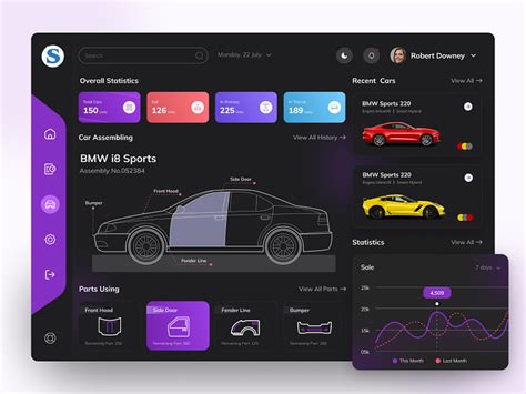 Car Assembling Web App By Bmv System Integration Pvt Ltd On Dribbble