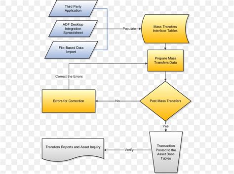Flowchart Fixed Asset Depreciation Expense Png 528x612px Flowchart