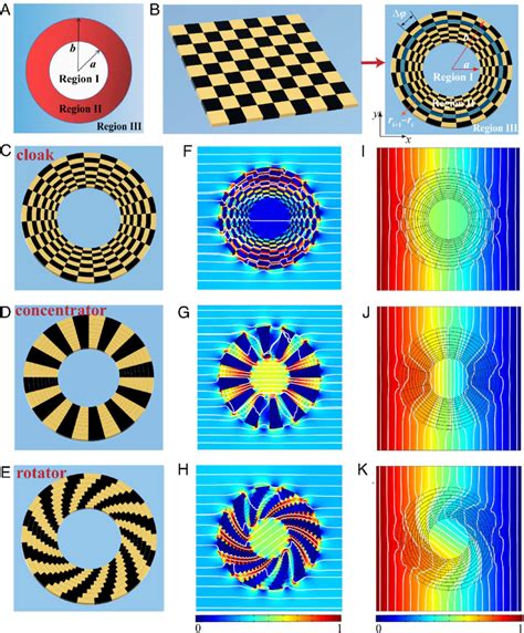 A The Schematic Graph Of A Shell Shaped Device With Inner And Outer Download Scientific