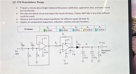 Q FM Demodulator Design Prepare A Review About Chegg