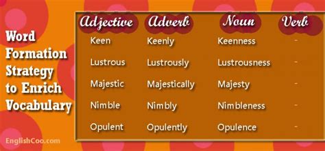 599 Contoh Adjective Dari A Sampai Z Berisi Ratusan Kata Part 3