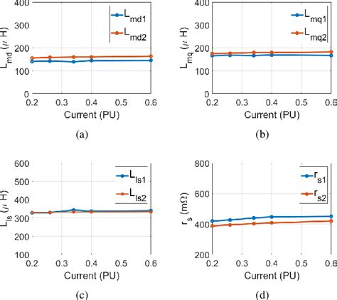 Figure 10 From Determination Of Parameters Of Symmetrical Six Phase