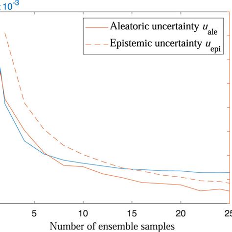 Accuracy Of Stopping Power Ratio Spr Images And Estimated Variations Download Scientific