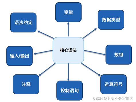 第十一章 Javascript基础 Csdn博客