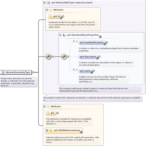 schema documentation for geometrybasic0d1d xsd