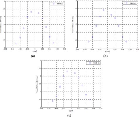 Figure 7 From Cyclic Behavior Of Hollow Section Beam Column Moment Connection Experimental And