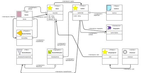 50 The Structure Overview Diagram For A Bookshop Application