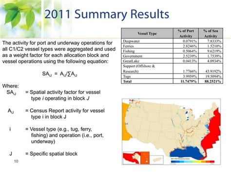 C1 C2 Presentation Erg Fin Ppt