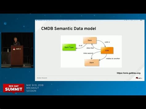 Red Hat Summit Talk Accurate And Reportable Configuration Information