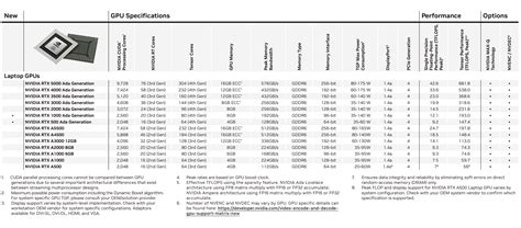 Nvidia Rtx 1000 Ve Rtx 500 Gpular Laptopların Yapay Zeka Performansını Artıracak Techolay