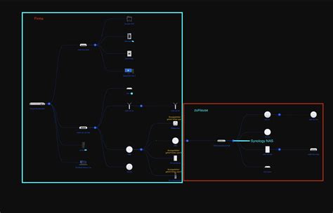 Hilfe Für L3 Switch Firewall Anlegen Gesucht Switching Ubiquiti Deutsches Fan Forum