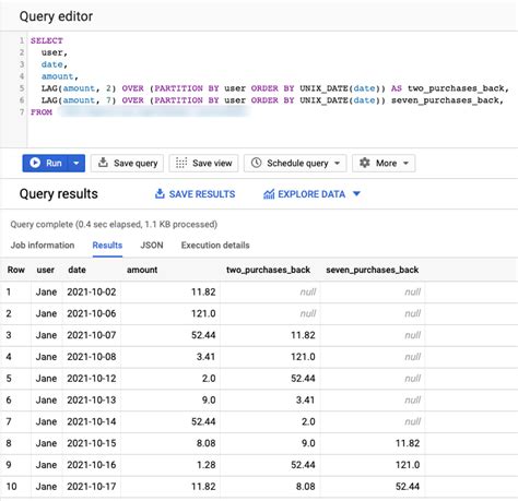 Bigquery Window Functions Explained Blog