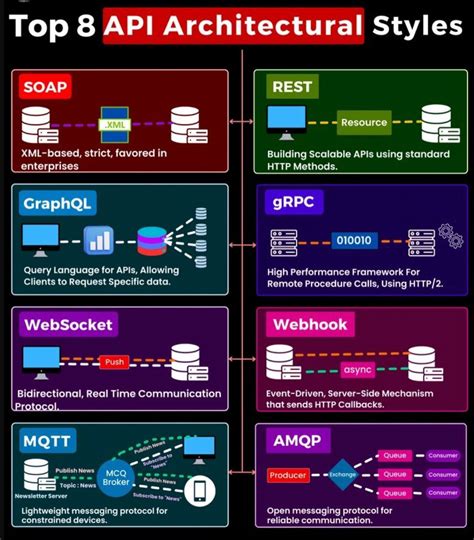 Wesam Othman Posted On Linkedin