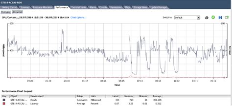Understanding Cpu Ready Time In Vmware 5 X Electric Monk
