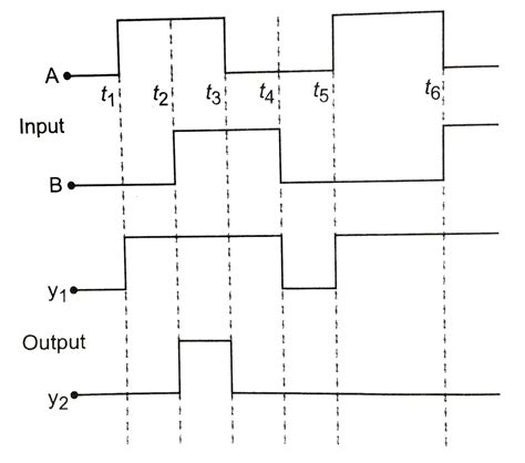 Doubt Solutions Maths Science Cbse Ncert Iit Jee Neet
