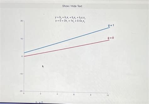 Solved Conceptual Overview Explore How The Coefficients In