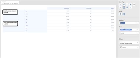 Using Calculated Powermetrics To Track Metrics Form Instagram And