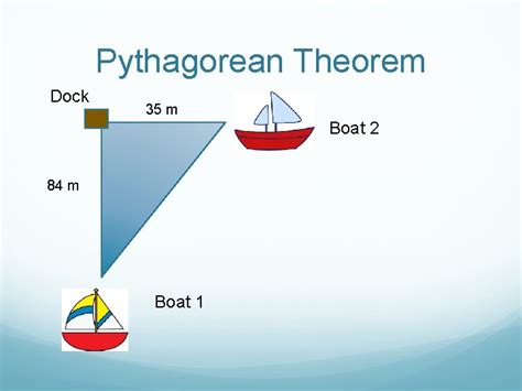 SHAPE SPACE Pythagorean Theorem Pythagorean Theorem Pythagorean Theorem