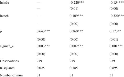 Model Decomposition Of Static Space Panel Regression Results 446