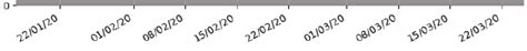 Python Highlight Specific Date In X Axis Using Matplotlib Stack