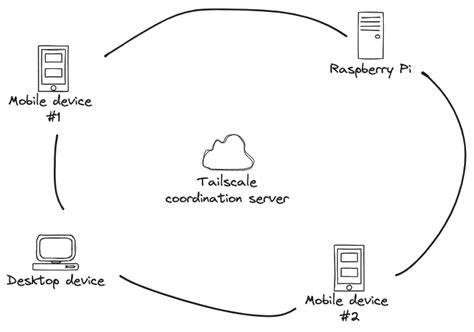 My Journey To Self Hosting Immich And Raspberry Pi For Personal Photos