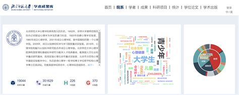 学术成果 心理学科服务平台 Libguides At Beijing Normal University
