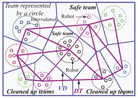 A Convex Optimization Approach To Multi Robot Task Allocation And Path Planning
