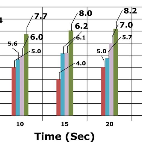 Throughput Evaluation Between Models Download Scientific Diagram