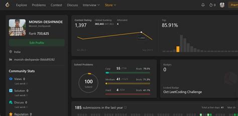 Monish Deshpande On Linkedin 🌟 Celebrating Personal Milestones And Achievements 🎉 After Months Of